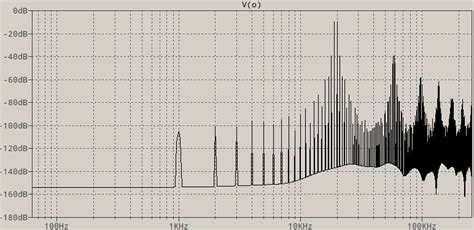 Audio Simulating Transient Intermodulation Distortion Electrical