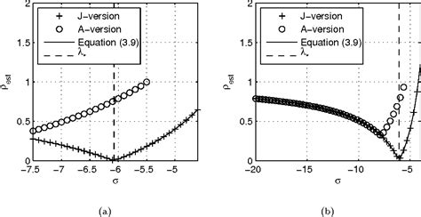 Figure 32 From An Inverse Iteration Method For Eigenvalue Problems
