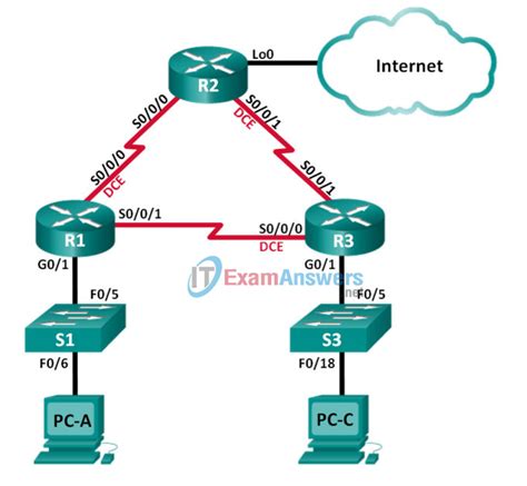 2 4 1 5 Lab Troubleshooting Basic Ppp With Authentication Answers