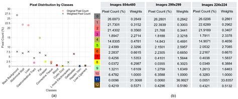 Biomedicines Free Full Text Improving Surgical Scene Semantic Segmentation Through A Deep