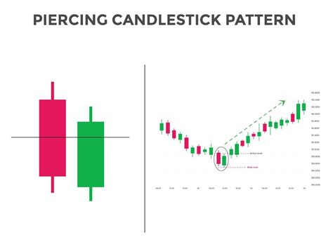 Best 12 Piercing Pattern Candlestick Chart Pattern Bullish Candlestick