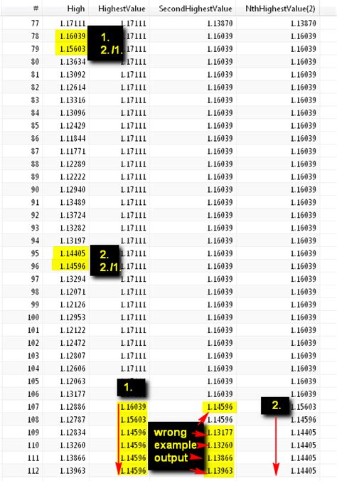 Function Of Nth Highest Function In Afl Afl Programming Amibroker Community Forum