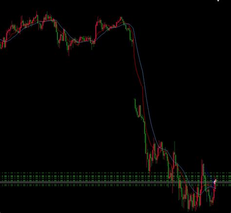 Super Double Moving Average Buy Trading Indicator For Metatrader 4