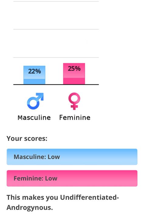 Decided To Try This HoYoLAB