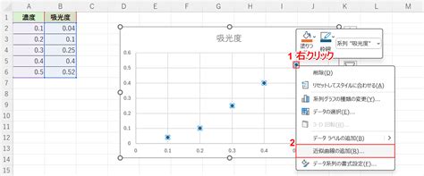 エクセルで検量線を作成する方法｜office Hack