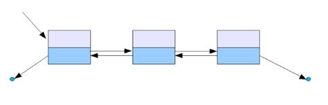 Arraylist Vs Linkedlist For Kotlin Data Structure Logrocket Blog