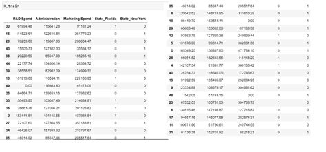 What Is Dummy Variable Trap How It Can Be Handled Using Python By Sandhya Krishnan Nerd