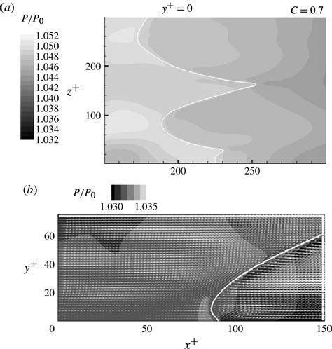 Instantaneous Pressure Field Normalized By The Initial Pressure P 0