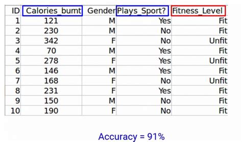 Forward Feature Selection In Machine Learning Analytics Vidhya