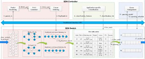 System Model Of The Proposed Scheme Download Scientific Diagram