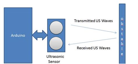 7 segment multiplexing and distance measurement using arduino