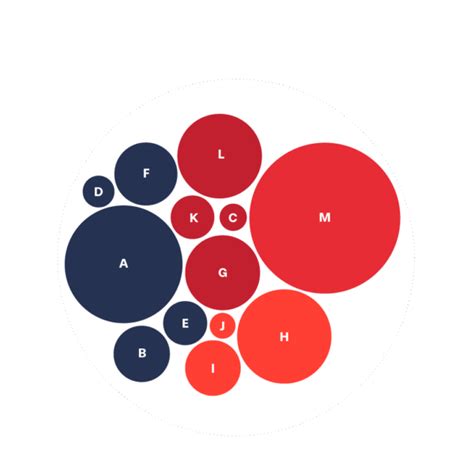 clustered force layout data viz project