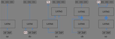 Single Vs Multi Task Models A Baseline Model With Inputs Spmp