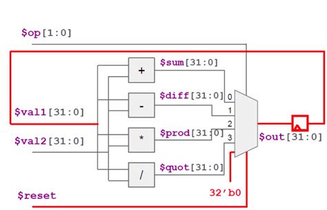 GitHub Ammulashiva ASIC RISCV Workshop