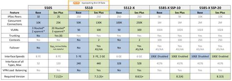 Cisco ASA Licensing Quick Reference Guide TunnelsUP