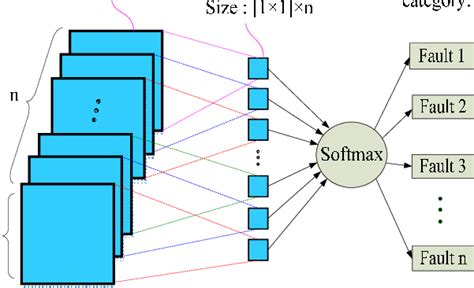 The Structure Of The Gap Operation Of The Cnn Gap Method Download