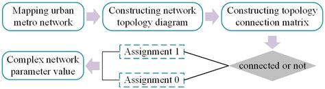 The Spatiotemporal Matching Relationship Between Metro Networks And