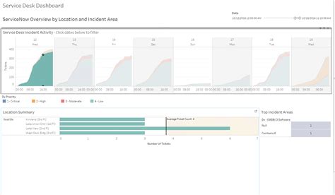 Vertica Partner Quickstart For Tableau Ticket Tracking