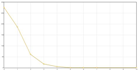 How To Get A 10000 Points Stackoverflow Reputation Vlad Mihalcea