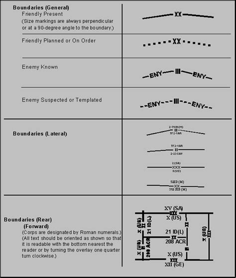 Fm 101 5 1 Operational Terms And Graphics Chapter 3 Graphic Control Measures Maneuver