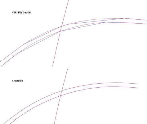 QGIS OpenFileGDB Compatibility With File Geodatabase Geographic Information Systems Stack