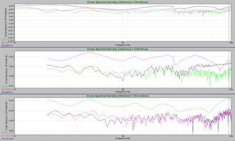 Cross Spectrum Csd Graph Advanced Graphing Function
