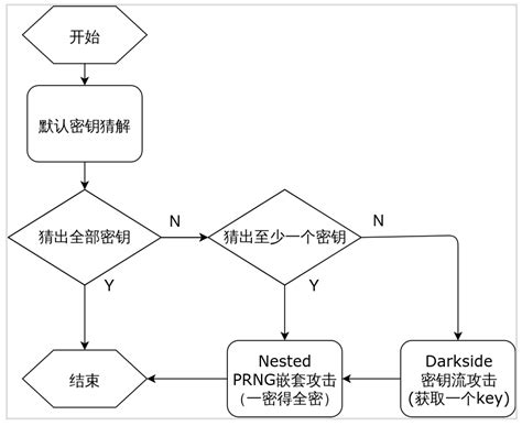 rfid 射频卡安全梳理 king s way — blog