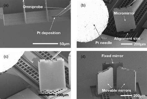 Microassembly Process A Deposit Pt To Pick Up A Micromirror By The Download Scientific