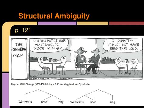 Ppt Syntax The Sentence Patterns Of Language Powerpoint Presentation