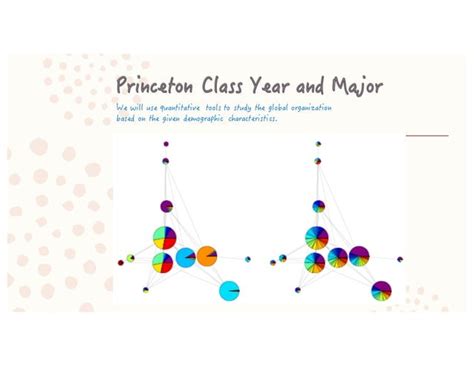 Mesoscale Structures In Networks Mason A Porter Ppt