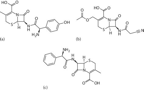 7 Group I Cephalosporins A Cefadroxil B Cefacetrile And C