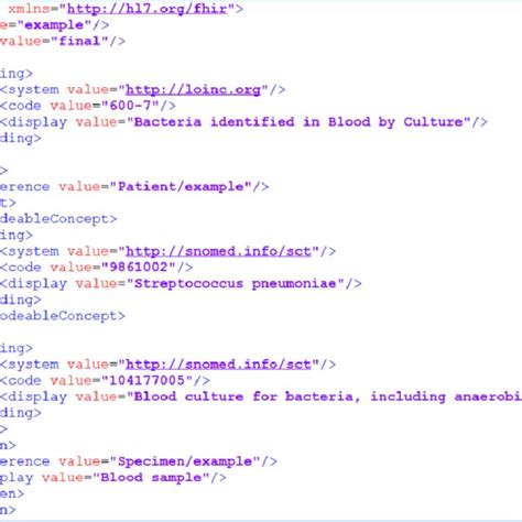 Example Fhir Observation Resource For Microbiology Download Scientific Diagram