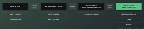 Enhanced Input What You Need To Know