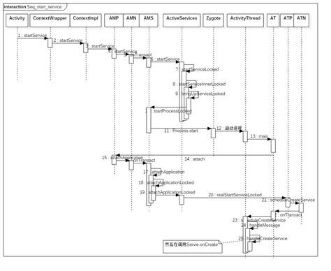 Android Notesdocsandroid知识点汇总md At Master · Blackzhangjxandroid