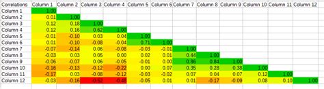 Vba Correlation Matrix Computer Statistics