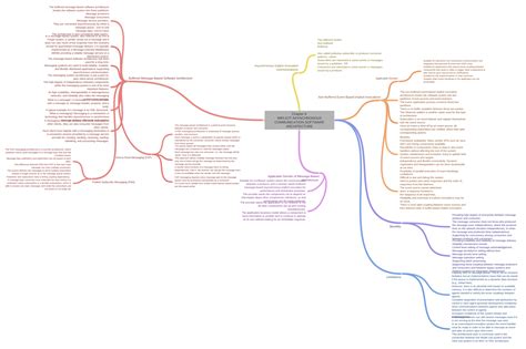chapter 8 implicit asynchronous communication software architecture…