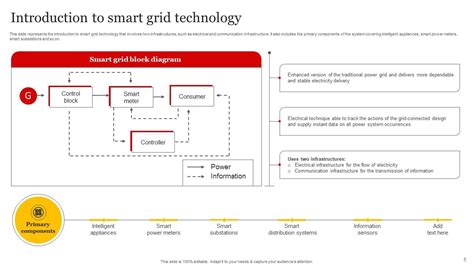 Smart Grid Implementation Powerpoint Presentation Slides PPT Template