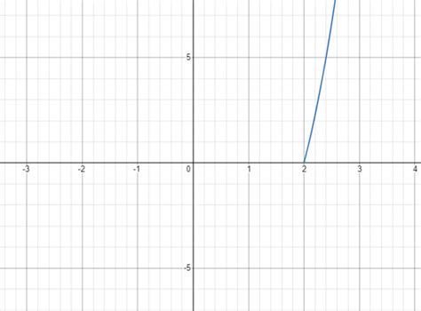 Draw The Graph Of Fx Begin Cases Sqrt 3 X 2 And X Quizlet
