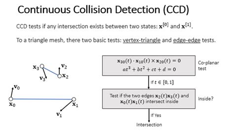 Games103笔记 Lecture 9 碰撞处理（collision Handling） 知乎