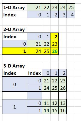 Quick Notes On The Basics Of Python And The Numpy Library