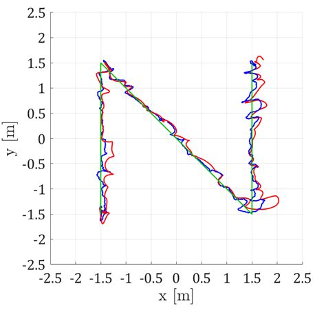 【基于ekf的传感器融合的uwb Imu】利用超宽带测距和通信进行稳健的目标相对定位、在gps拒绝的环境中基于超宽带的多无人机定位系统（matlab代码实现）imuuwb 融合定位 无人机