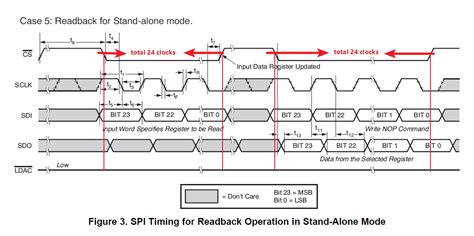 Dac8734 Read Fail Data Converters Forum Data Converters Ti E2e Support Forums