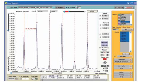 Simulation And Vibration Analysis Of Shaft Cracks Modern Pumping Today