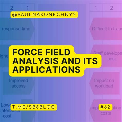 Force Field Analysis And Its Applications Pavel Nakonechnyy
