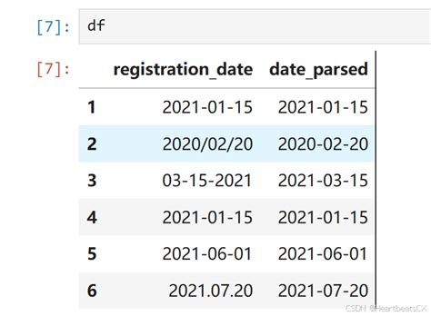 Pandas将多种日期格式字符串转换为同一个日期格式 Passing `formatmixed` And The Format