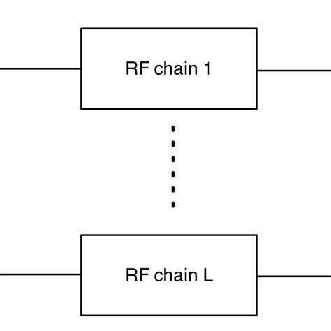 Block Diagram Of The Hybrid Selection Mrc Scheme Download Scientific Diagram