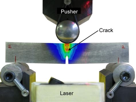 Ductile Fracture Locus Of Ti 6al 4v Titanium Alloy Advances In