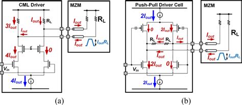 Output Current Flow In The Mzm Driver A Cml B Push Pull