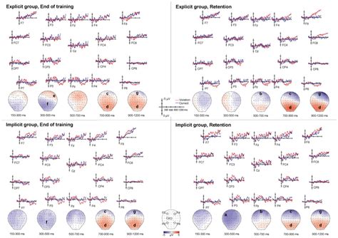 Erp Results Voltage Maps And Waveforms Reflecting The Difference Download Scientific Diagram