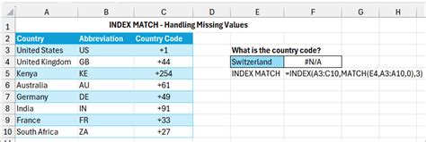 Xlookup Vs Index Match In Excel 6 Examples